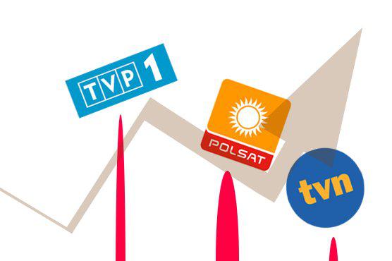 TVP, Polsat i TVN prowadzą w cyfrowym nadawaniu naziemnym - Press.pl - najnowsze informacje z ...