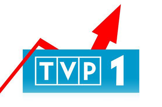 TVP 1 liderem wśród wszystkich widzów, Polsat i TVN – w grupie ...